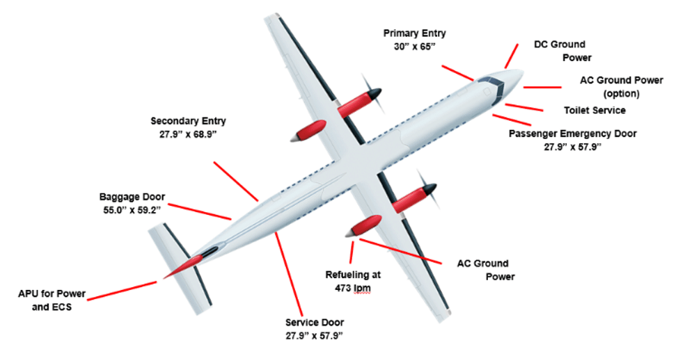 Dash 8 Special Mission - De Havilland Canada